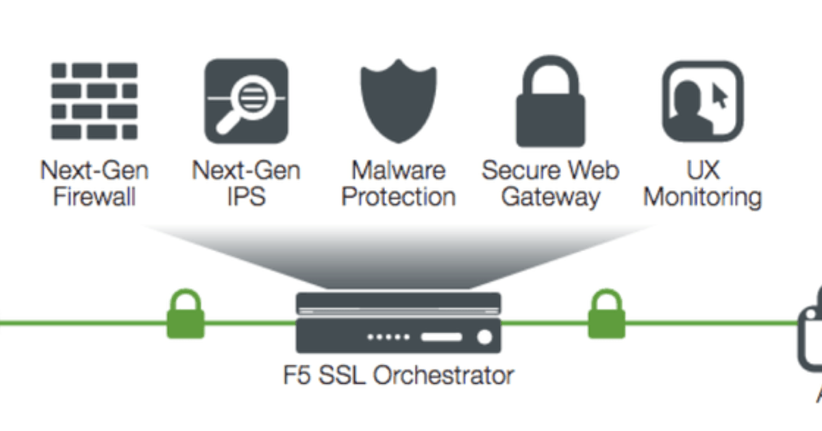 F5 SSL Orchestrator i dynamiczne łańcuchy usług | Nomios Polska
