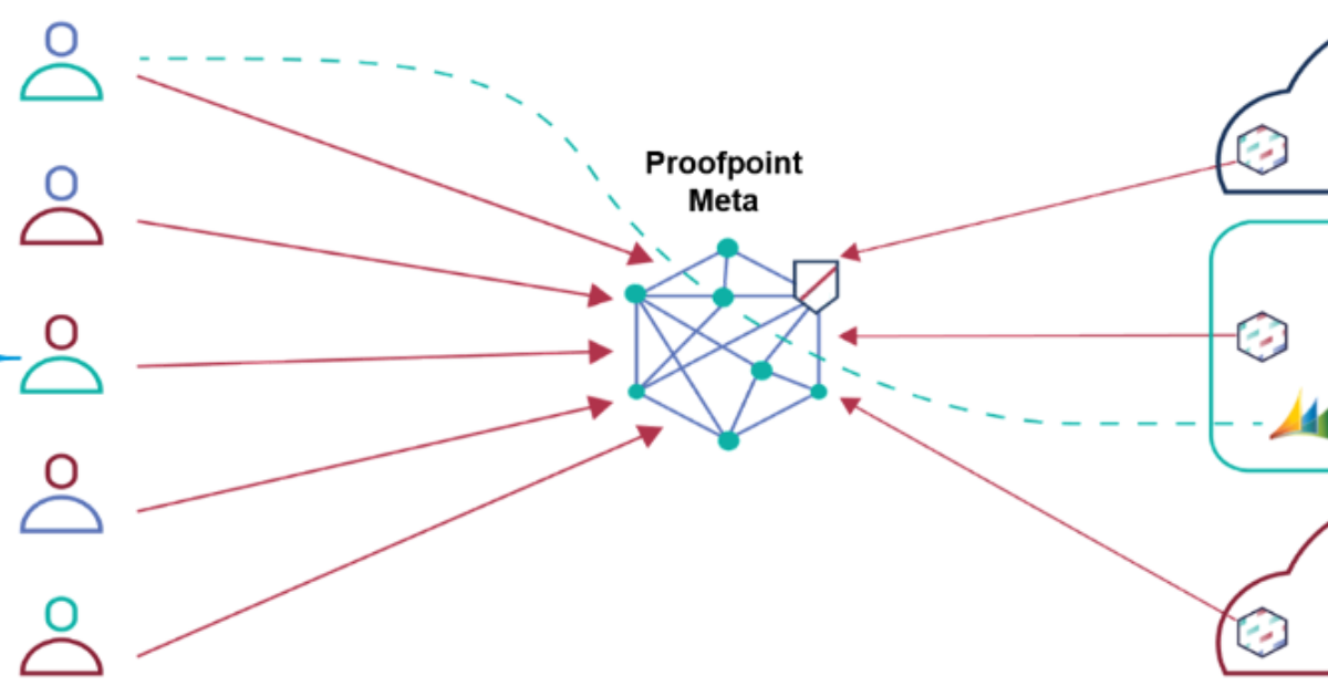 Proofpoint Meta to bezpieczne i kompleksowe… | Nomios Polska